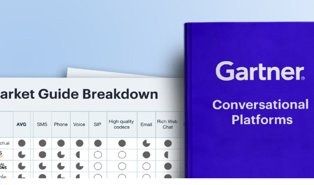 A Six-Minute Breakdown of Gartner’s Top Conversational AI Platforms ...