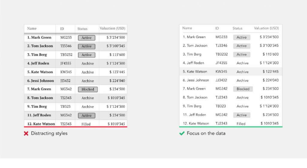 How to simplify your design | UX Magazine