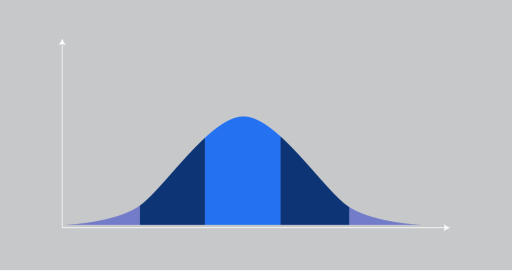 Law of diminishing returns, design and decision making - UX Magazine