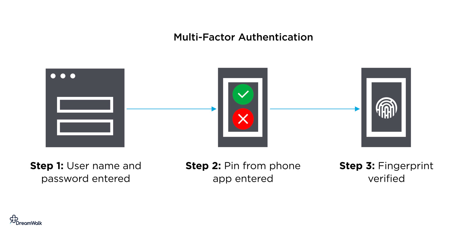App login design: Choosing the right user login option for your app ...