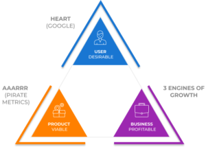 The Full Loop Analytics Framework - UX Magazine