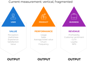 The Full Loop Analytics Framework - UX Magazine
