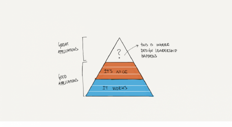 What is at the top of the UX pyramid? - UX Magazine