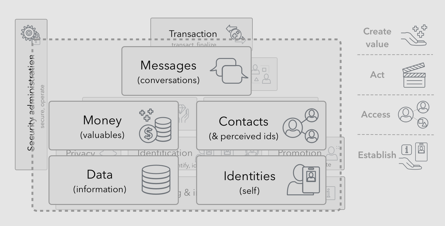 How humans understand identity - UX Magazine
