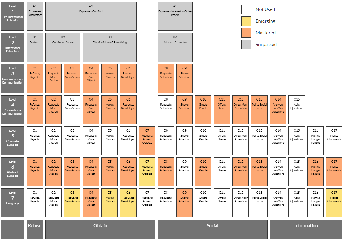 How I Use UX Research in Speech Therapy - UX Magazine