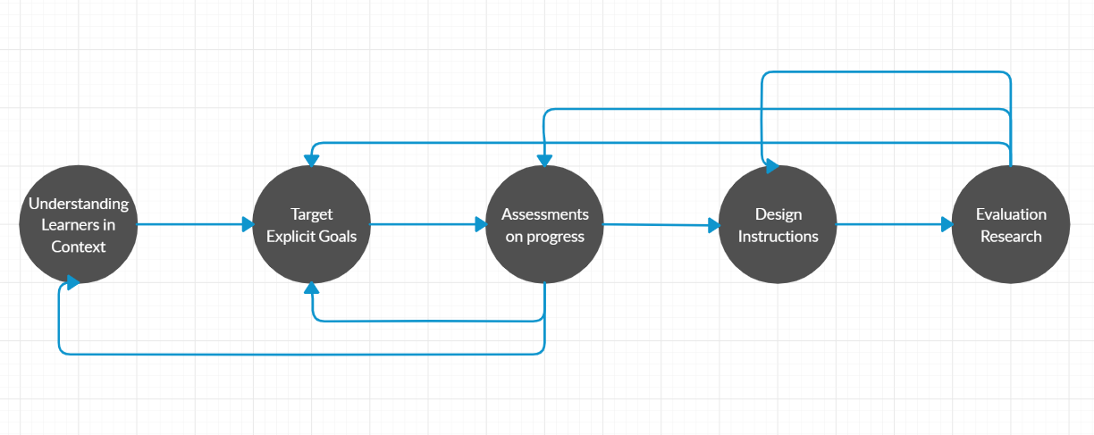 Backward design for product managers - UX Magazine