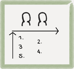 Behavioral Design Models — Where should you focus your MVP design? - UX ...