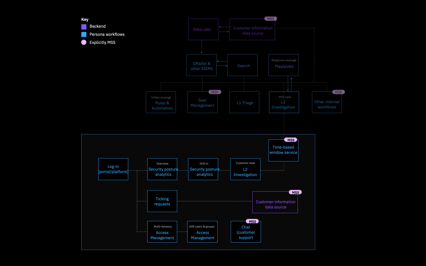 How designers can use systems thinking to impact enterprise software ...