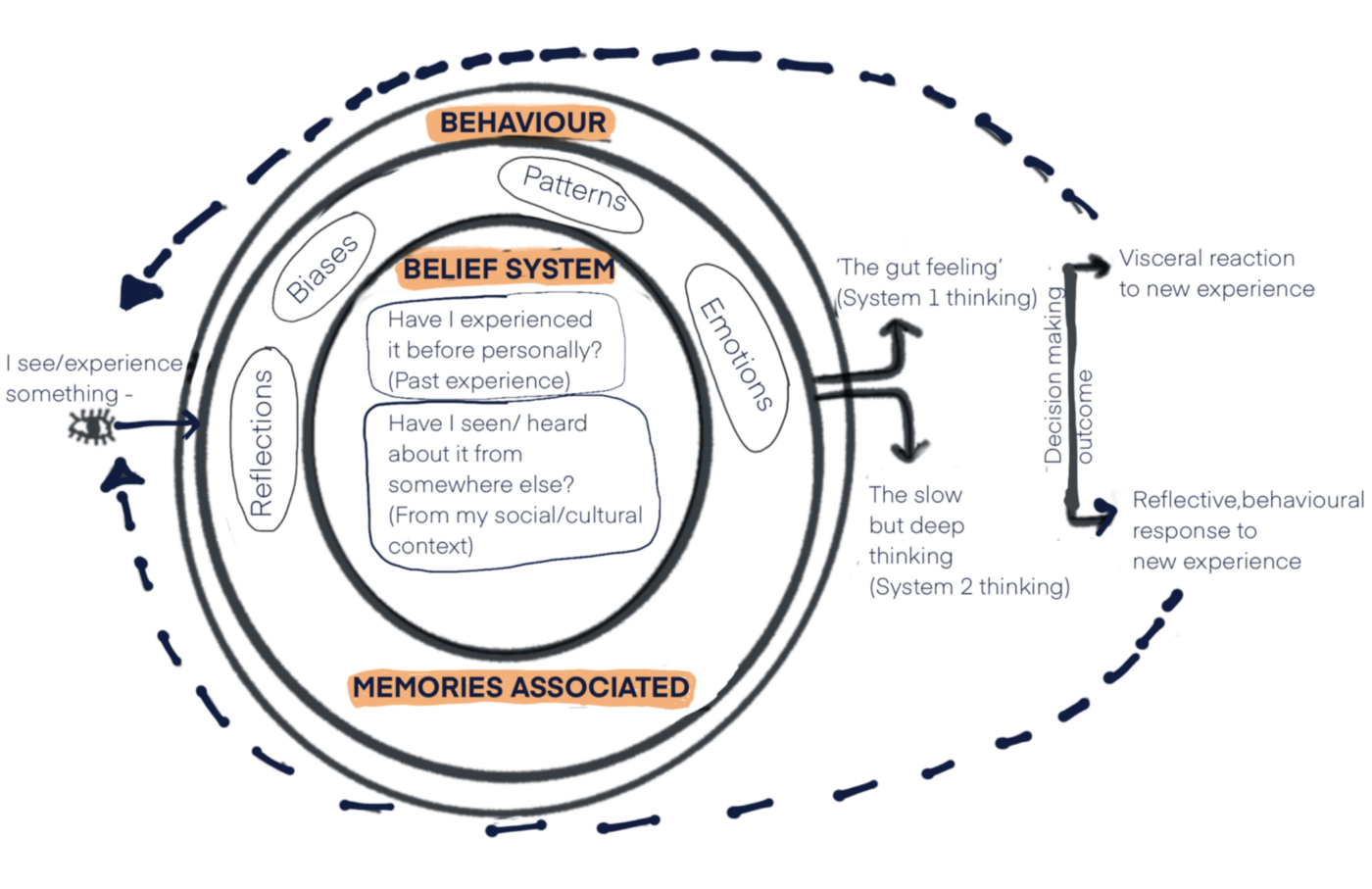 UX and decision making - UX Magazine