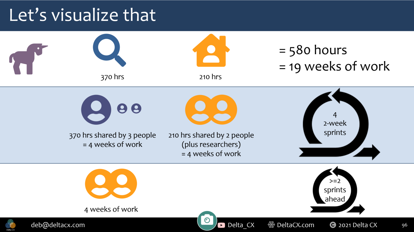 How To Make CX/UX Agile In 5 Steps - UX Magazine