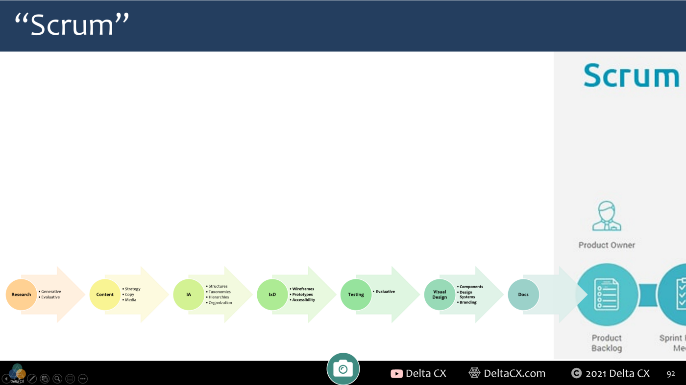 How To Make CX/UX Agile In 5 Steps - UX Magazine