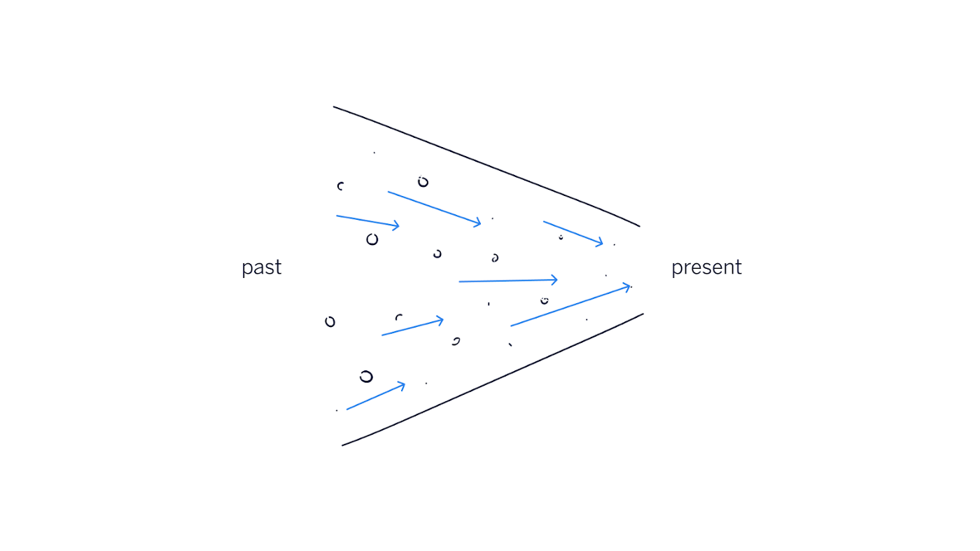 How to Design for Human Aging: 5 Methods for Inclusive Digital ...