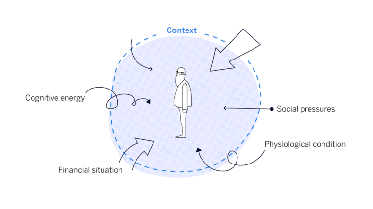 How to Design for Human Aging: 5 Methods for Inclusive Digital ...
