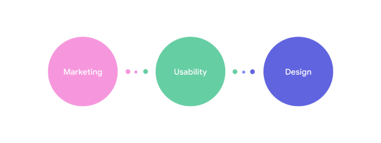 How to Evaluate Design Quality - UX Magazine How to Evaluate Design Quality - UX Magazine