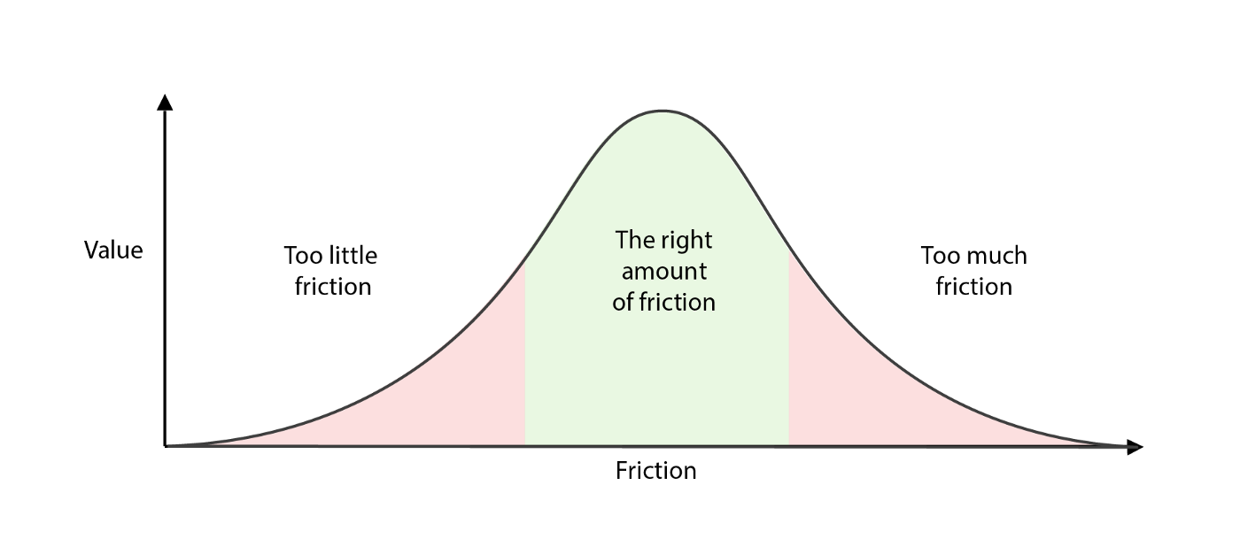 The Value of Inconvenient Design - UX Magazine