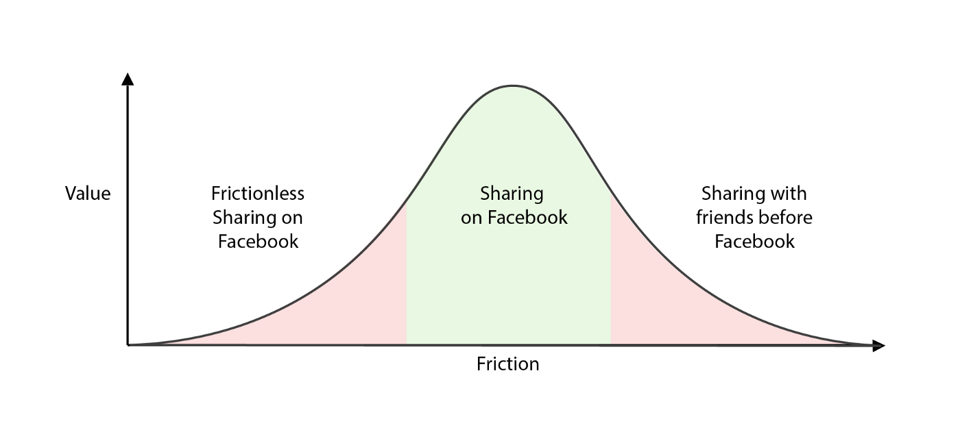 The Value of Inconvenient Design - UX Magazine