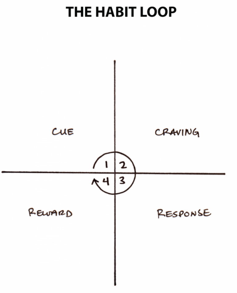 UX and the Hook - UX Magazine