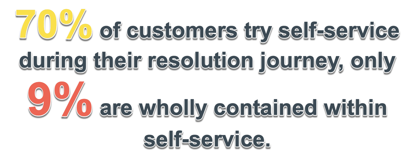 Analysis Of The Gartner Chatbot Deployment Guide - UX Magazine