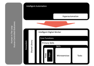 Age of Invisible Machines - UX Magazine