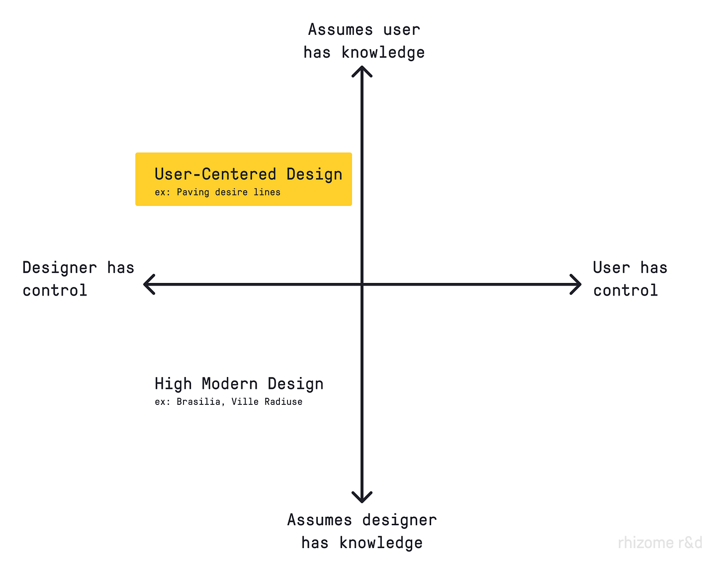 When to Design for Emergence - UX Magazine
