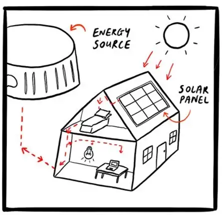 A linear thinker, a design thinker and a systems thinker walk into a ...