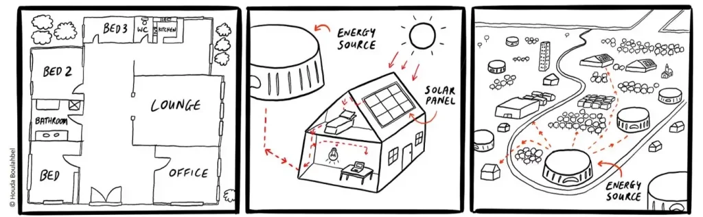 A linear thinker, a design thinker and a systems thinker walk into a ...