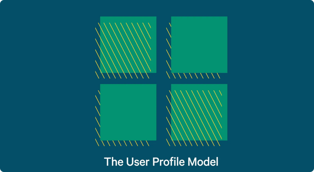 Understand And Define Users With The User Profile Model - UX Magazine