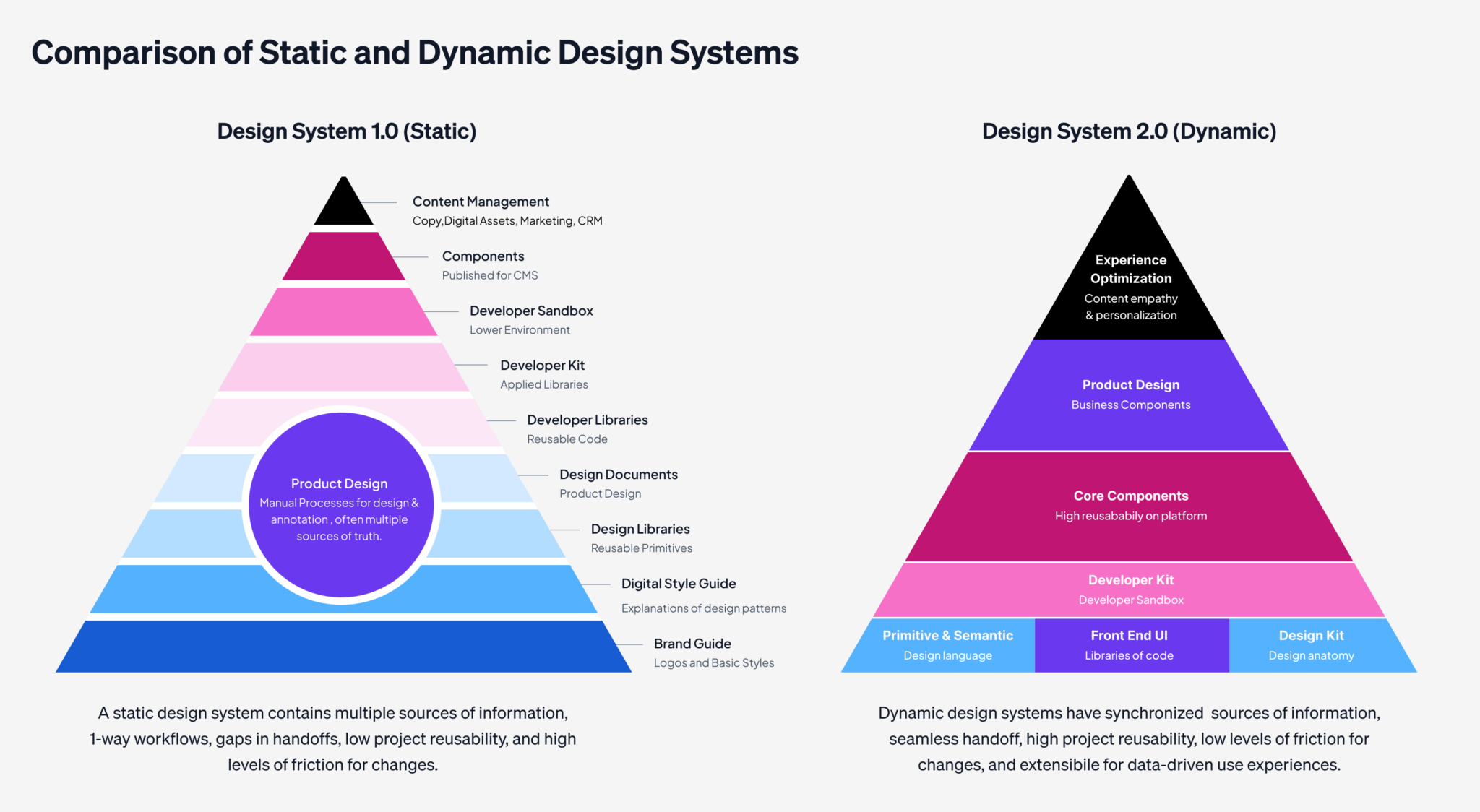 A Brief History of Design Systems. Part 2 - UX Magazine