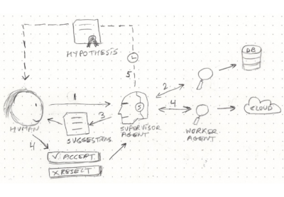 Secrets of Agentic UX: Emerging Design Patterns for Human Interaction ...