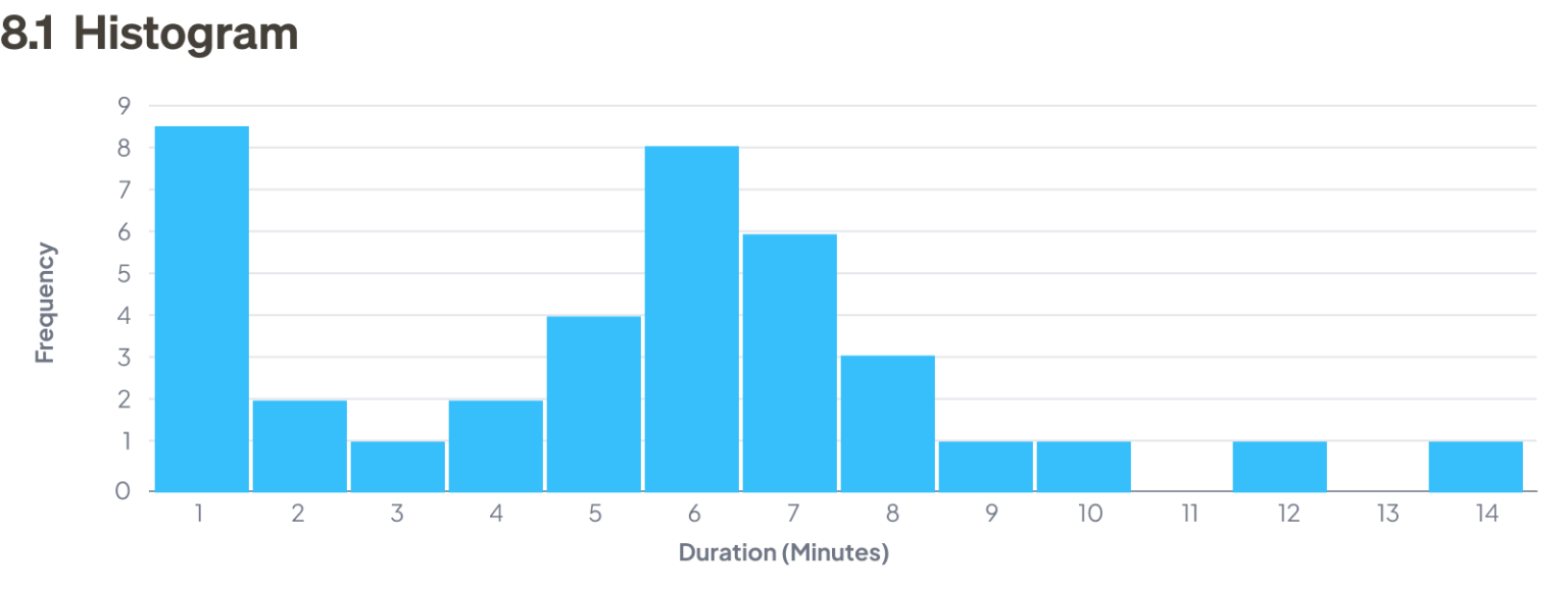 The Ultimate Data Visualization Handbook for Designers - UX Magazine