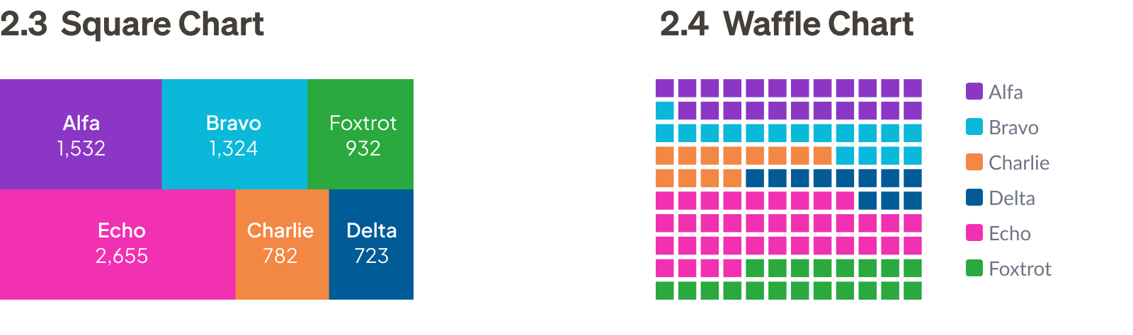 The Ultimate Data Visualization Handbook for Designers - UX Magazine