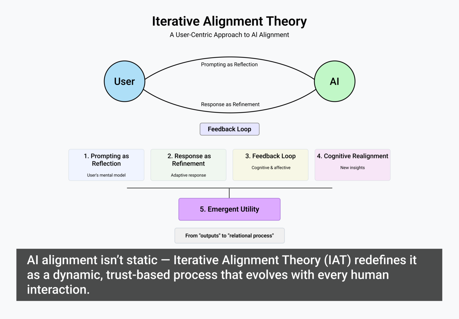 I Tested 7 Free AI Image Generators. This One’s My Pick - UX Magazine