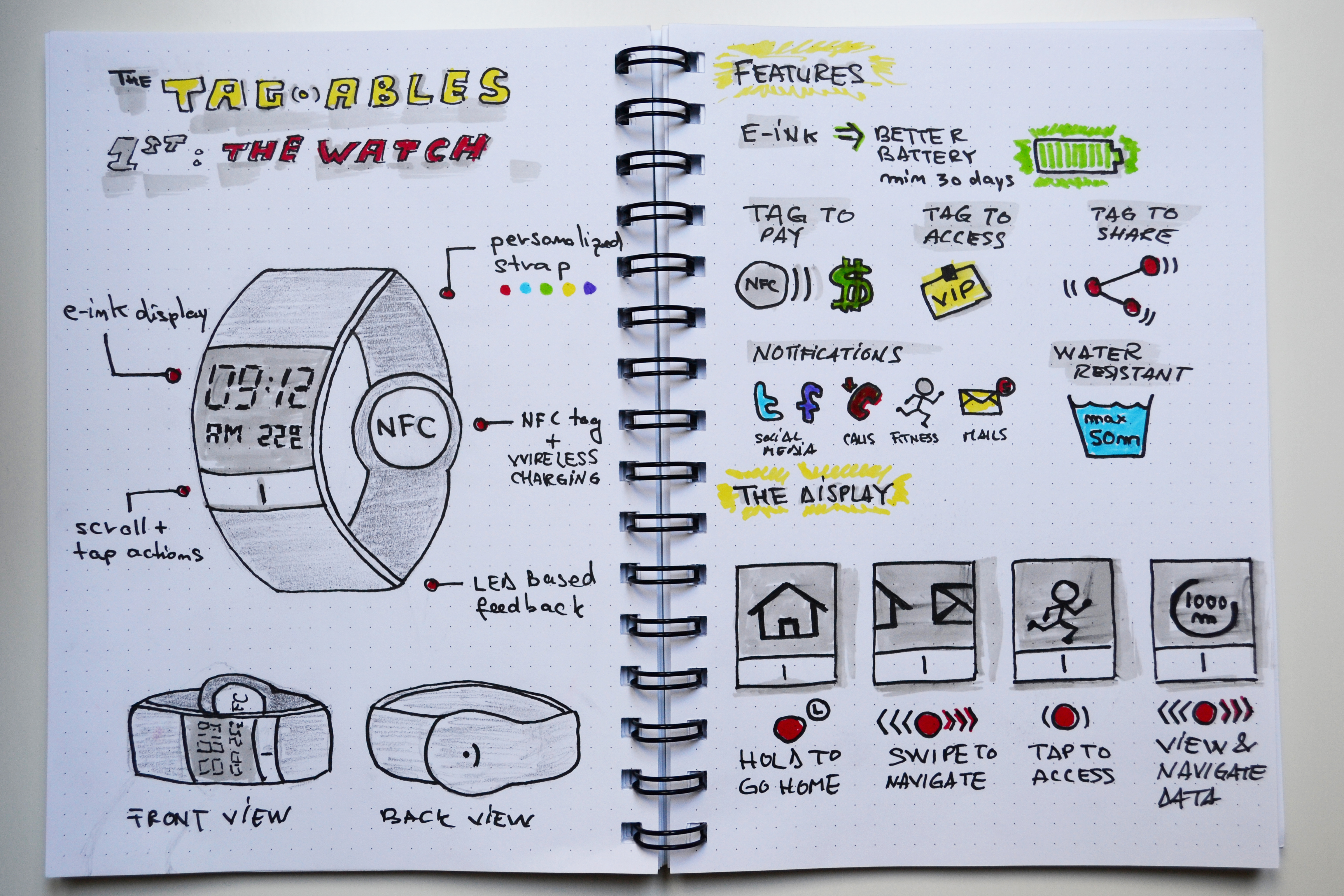 The Future of Wearable Technology in Pictures - UX Magazine