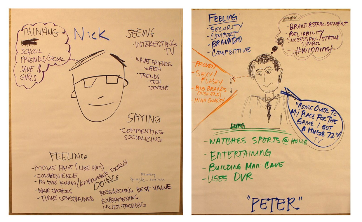 How to Use Persona Empathy Mapping - UX Magazine